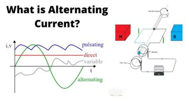 Who is the inventor of alternating current? - TruthForward News